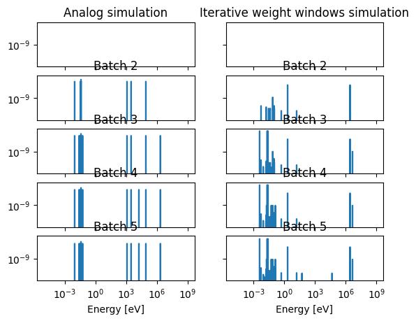 Magic Method Iterative Weight Windows per Batch — Fusion Energy ...